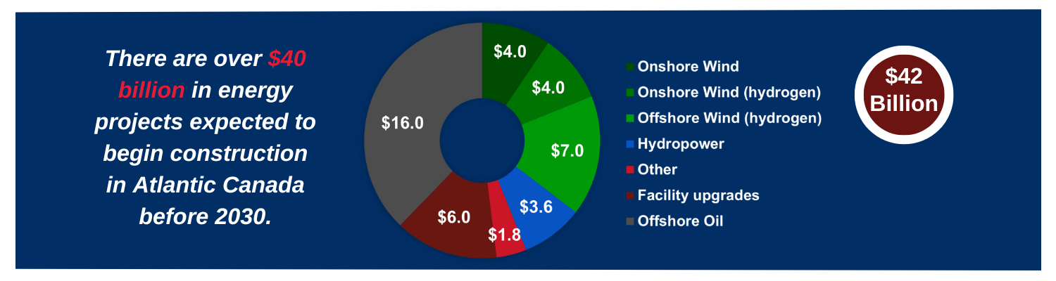 Energy Economics – Investment - Atlantica Centre For Energy