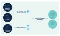 Biofuels 101: Sustainable Aviation Fuel (SAF) - Atlantica Centre For Energy